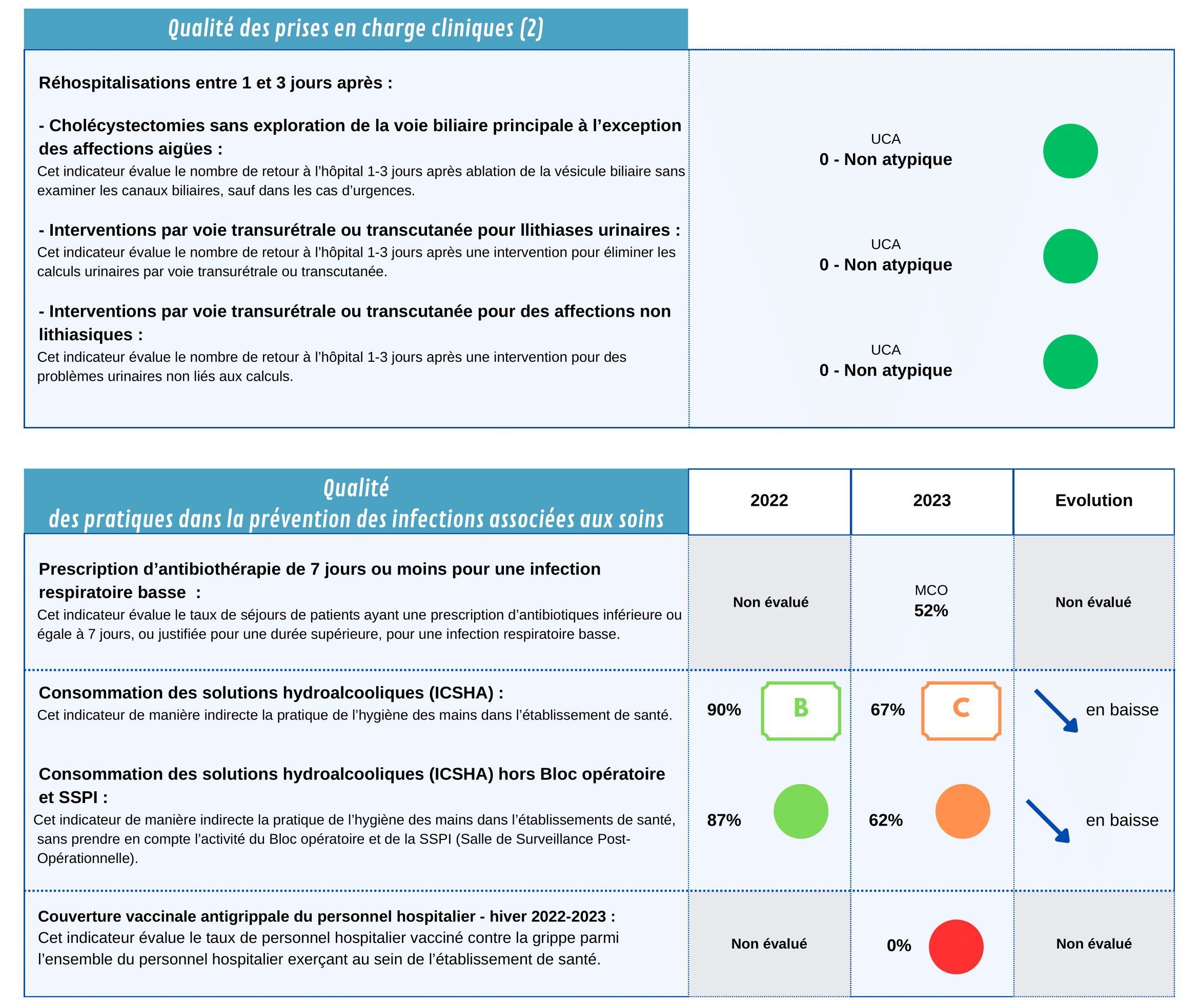 Qualité Et Gestion Des Risques Centre Hospitalier De Kourou